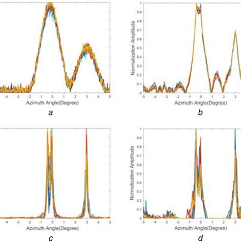 The Simulation Result Of Different Approach Under Snr Of 20 Db A Download Scientific Diagram