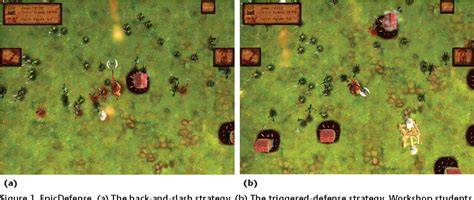 Figure 1 From Practical Game Design And Development Pedagogy Semantic Scholar