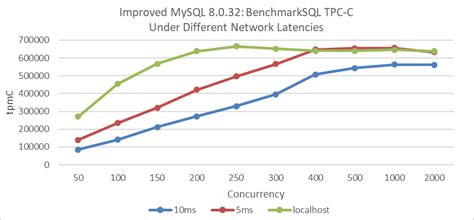 Chapter 5 Mysql Internals The Art Of Problem Solving In Software Engineeringhow To Make