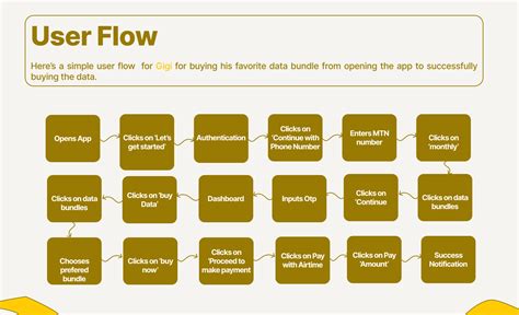 User Experience Terminologies Explained 7 Images Behance