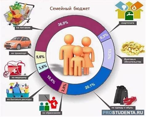 Семейный бюджет: определение и основные источники доходов и расходов