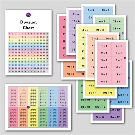 1 12 Division Chart And Flashcard Printable Digital Download Math