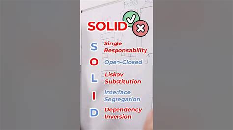 Solid Lo Que No Y Lo Que Sí Programacion Solid Openclosed Liskov Unclebob Youtube