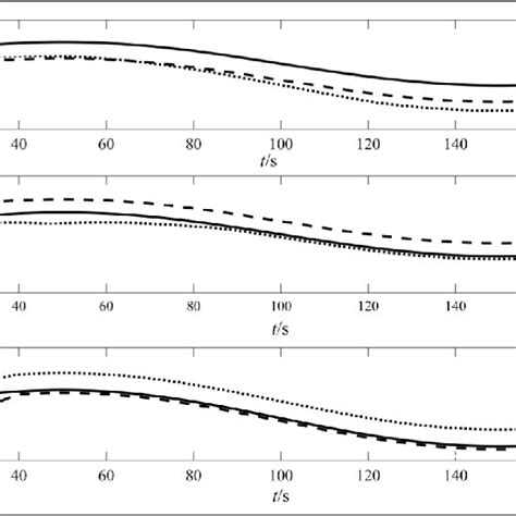The Relative Position Trajectory Of Formation Spacecraft Download