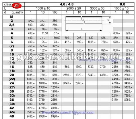 10mm Threaded Rod M10 Thread Rod Din 975 M3 M56 Rohs Buy 10mm Threaded Rod Threaded Rod M10