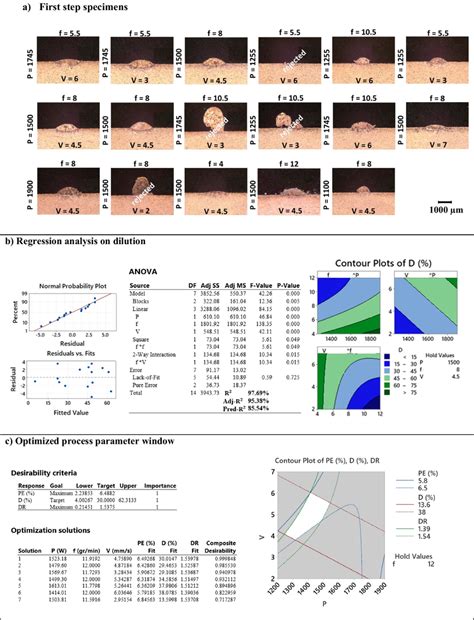 A Optical Micrograph From The Cross Section Of The First Doe Samples B