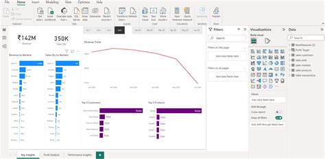 Github Nian 15real Time Sales Analysis Powerbi