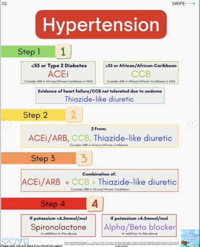 Chapter 1 Hypertension Flashcards Quizlet