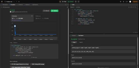 31daysofcoding Drgviswanathanchallenge Leetcode Coding Python