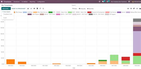 Configure Timesheets In Odoo 16 Streamlining Time Tracking Infintor