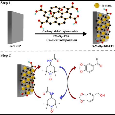 Optical Profilometry Images Showing 2 Dimensional And 3 Dimensional