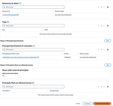 Cross Account Sharing Aws Gateway Api Controller