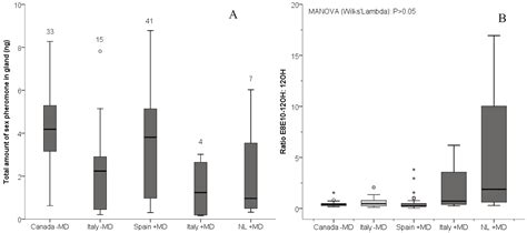 Intraspecific Variation In Female Sex Pheromone Of The Codling Moth