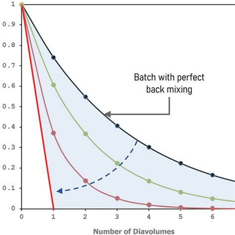 Schematic Diagram Of Impurity Concentration As A Function Of The Number