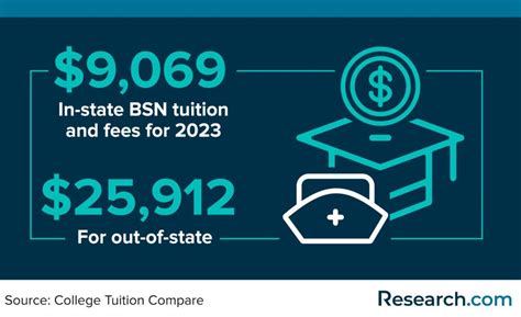 2026 Best Online Bsn Programs