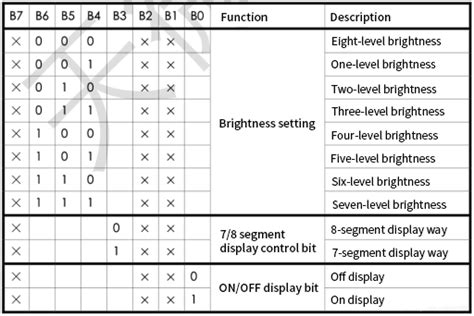 HOW To Display Numbers On Digit Tube With ESP