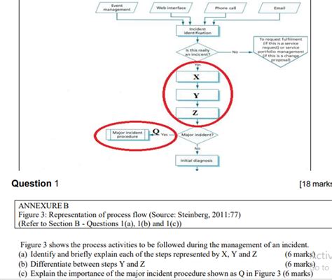 Solved Question 1 ⌊18 Marks Annexure B Figure 3