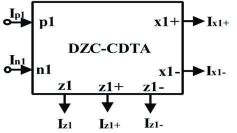 Symbol Diagram Of Dzc Cdta Download Scientific Diagram