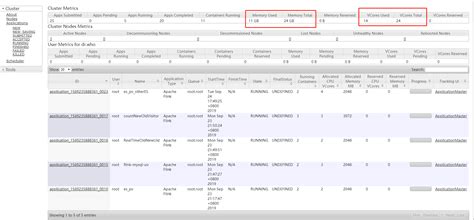 flink on yarn 模式下出现提交任务失败 云计算 csdn问答