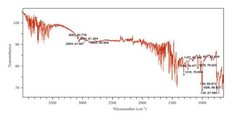 Ftir Spectra Of A Lp B Mp C Wmp D Mnp E A Wmp And F