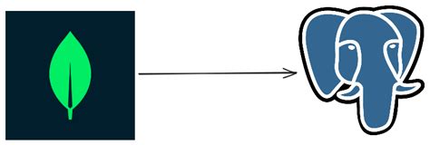 Migrating A Rails App From Mongo To Postgresql Linisnil