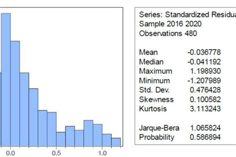Menerima Proses Pengolahan Data Dengan Beberapa Software Seperti Smartpls 3 Dan Eviews 12