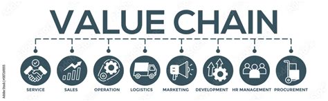 Value Chain Concept Editable Vector Banner Web Illustration With Icon Of Service Sales