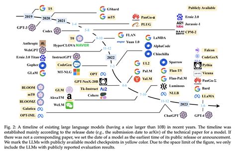 Models State Of Open Source AI Book