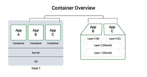 What Is Docker An Overview Of The Docker Ecosystem • Cloudsigma