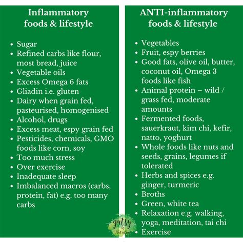 An Inflammatory Vs Anti Inflammatory Diet And Lifestyle — Gutsy By