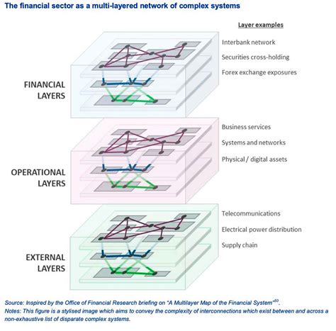 Is Complexity The Enemy Of Security