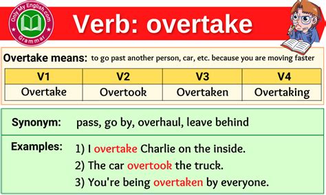 Weep Verb Forms Past Tense Past Participle And V1v2v3