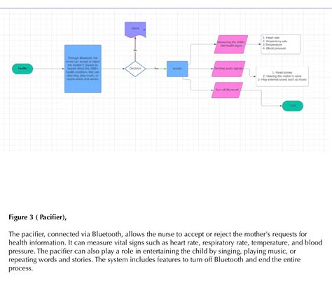 Solved Translate The Flowchart Diagram Into Sequence Diagram Chegg Com