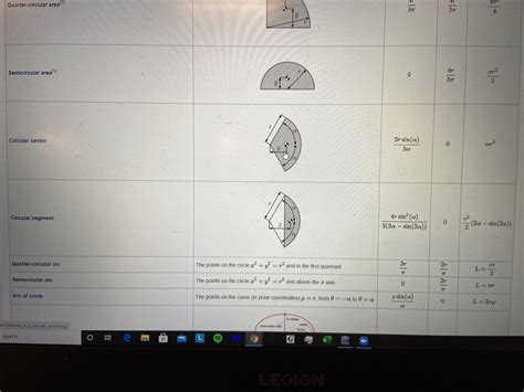 I Am Stuck On The Centroid Of A Circular Sector I Understand Where The