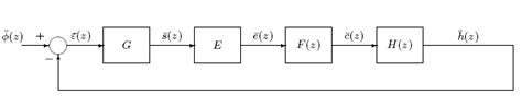 General Model For The Control Loop Of An Adaptive Optics System 7