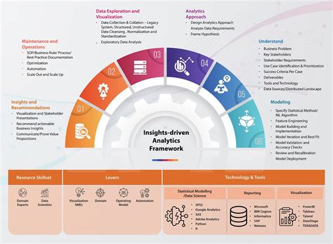 Optimize With Financial Services Analytics Infosys Bpm