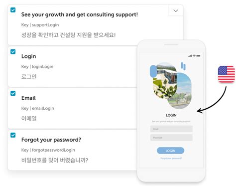 Best Mobile App Localization Localize