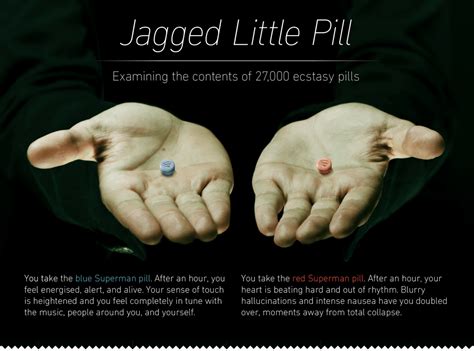 Report Revealing Data On The Contents Of Ecstasy Pills
