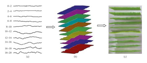 Bartons Curves With Varied Jrc Values And Corresponding 3d Models A