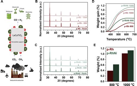 Provoking Exsolution A Schematic Representation Of The Concept Of