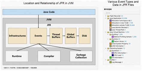 Jdk性能优化详解 Csdn博客