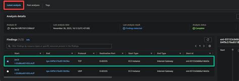 Getting Started With Aws Network Access Analyzer