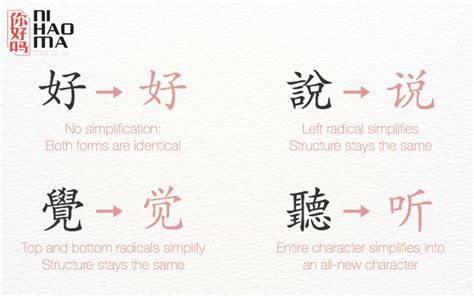 Mandarin Chinese Simplified Chinese Simplified Mandarin Ballarat