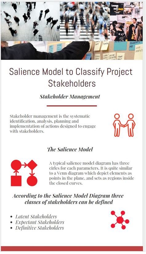 Project Cubicle On Linkedin Salience Model To Classify Project