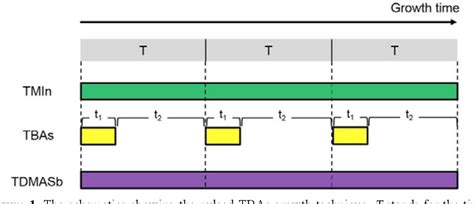 Figure 1 From Selective Area Inassb Nanowires On Inp For 3 5 μm Mid Wavelength Infrared