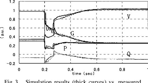 Figure 3 From Dynamic Load Model In Power System Based On Physical Structure And Measured Data