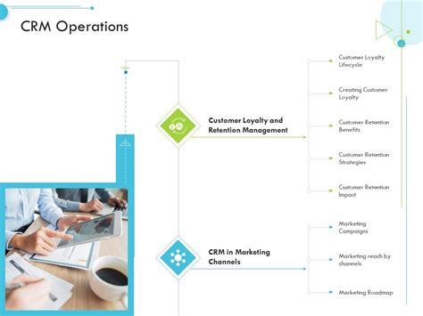 CRM Operations Customer Relationship Management CRM Introduction PDF
