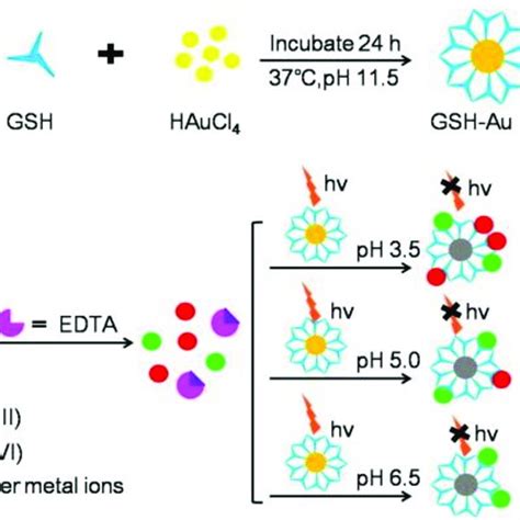Sulfur Reduction During Desulphurization Reagent Injection Process