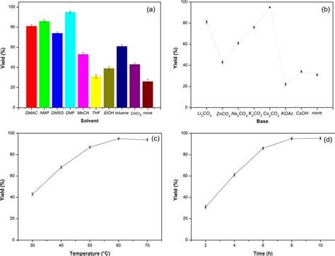 Effect Of Solvent On The Carboxylation 10 Mmol Phenylacetylene