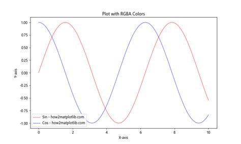 Matplotlib中如何调整图形透明度全面指南 极客教程 Matplotlib中如何调整图形透明度全面指南 极客教程